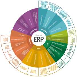 Guarani ERP | Software de gestão empresarial